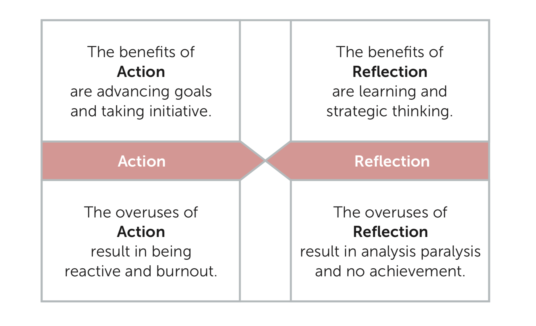 Action::Reflection - Andiron