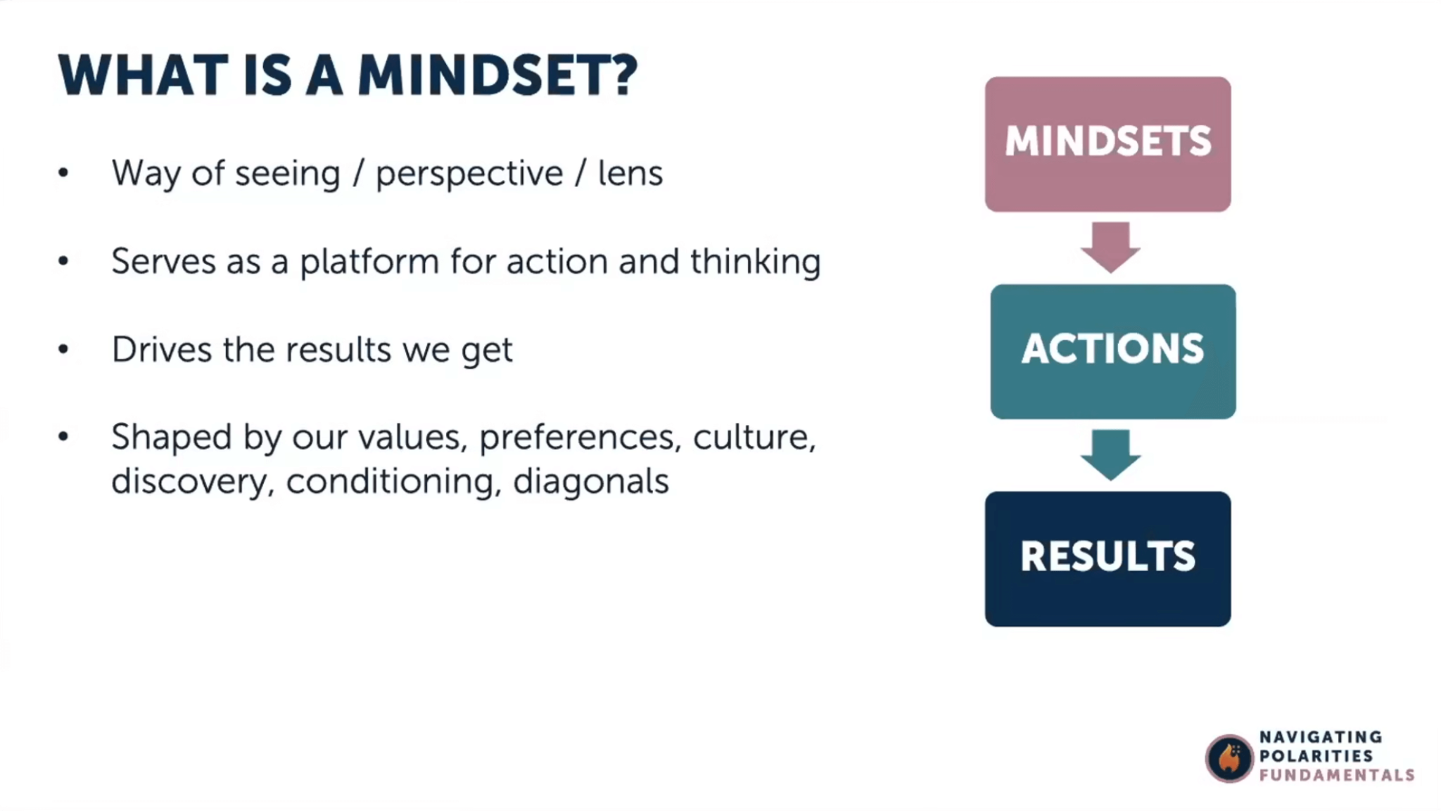 Leadership Development - Andiron