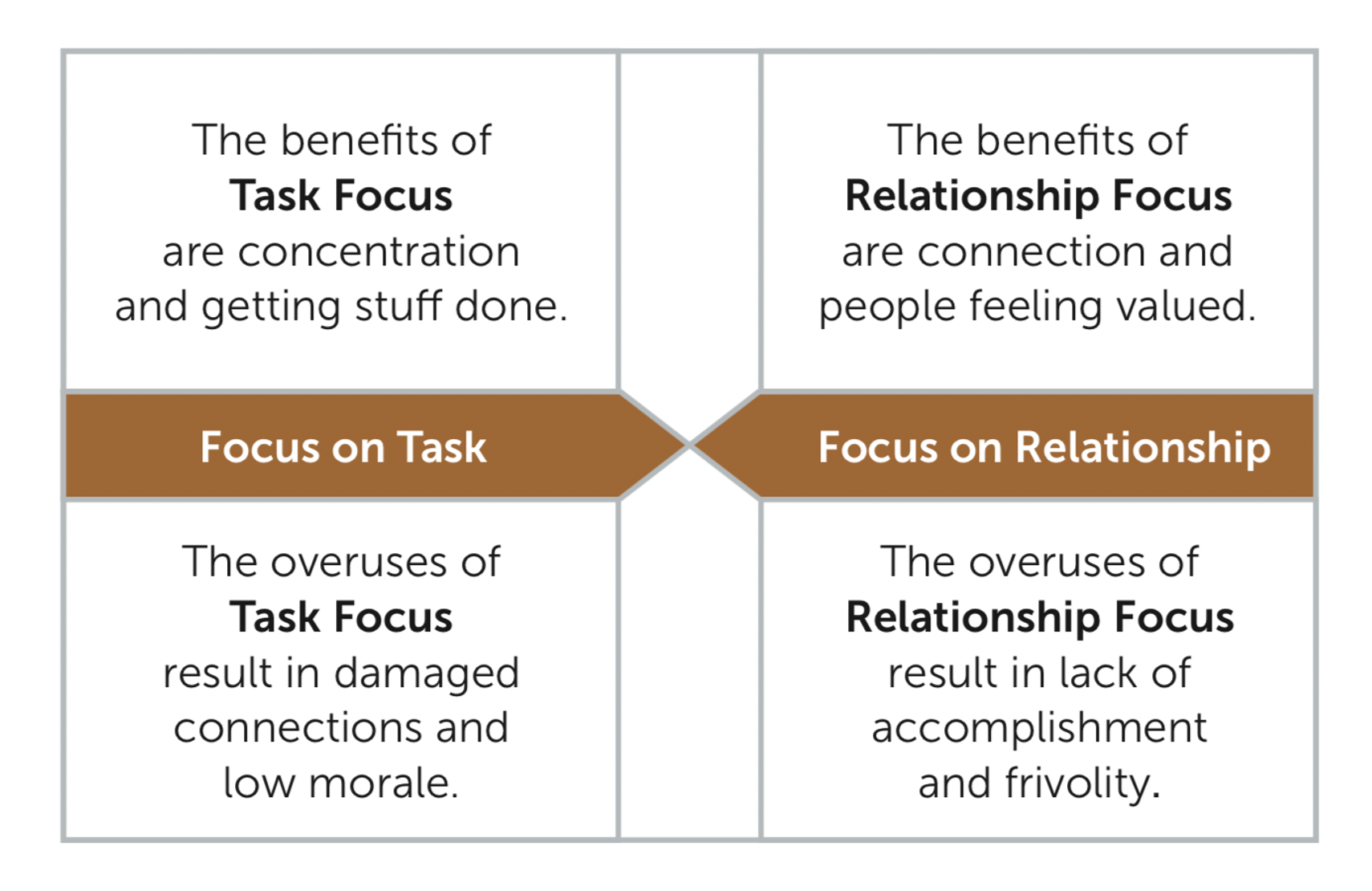 Kindling Leadership: September Newsletter - Andiron